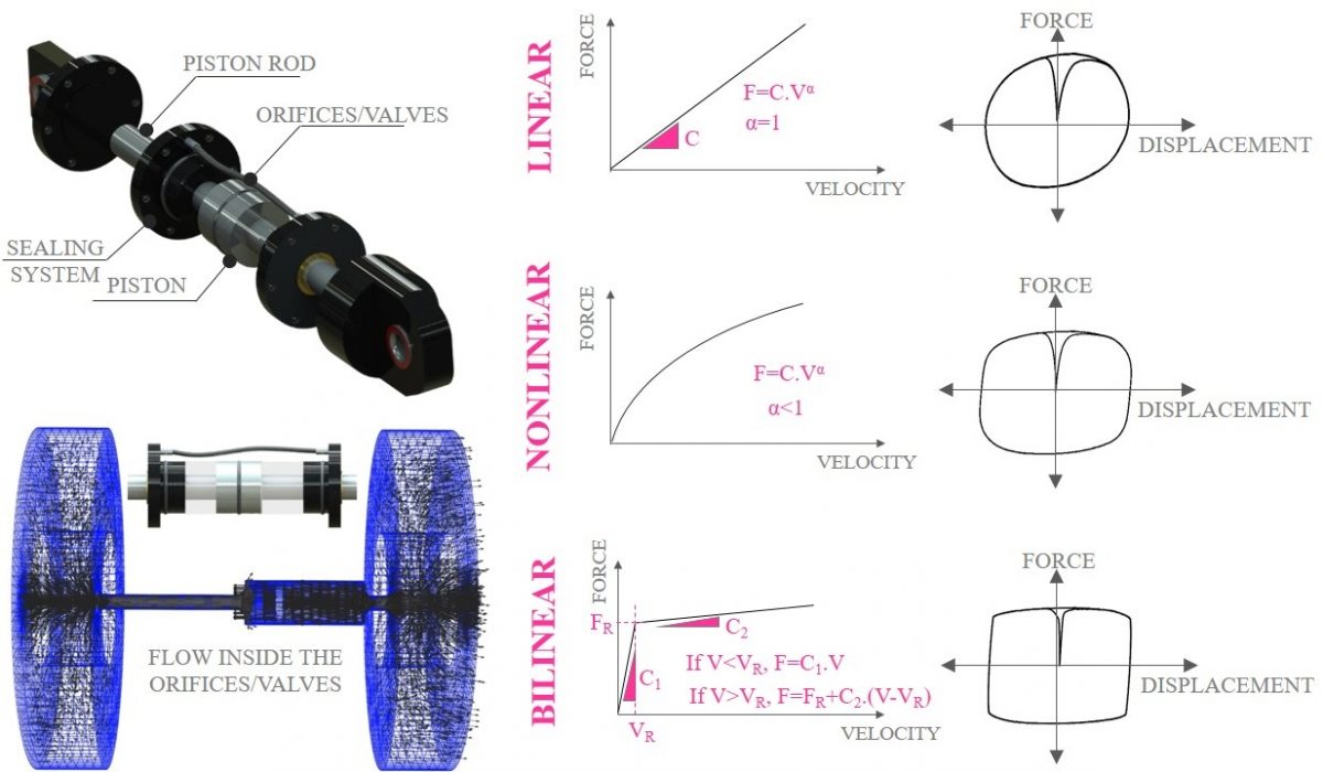 TECHNICAL POSTS | IRANDAMP